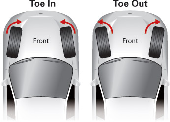 Why wheel alignment is important | Vamag Wheel Aligners