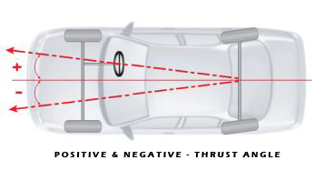 Why wheel alignment is important | Vamag Wheel Aligners